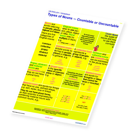 Types Of Nouns — Countable Or Uncountable (L2 English) | Learnest